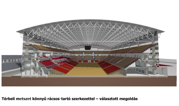 VESZPRÉM ARÉNA – 2020-ban kezdődik az építkezés - Veszprém Kukac